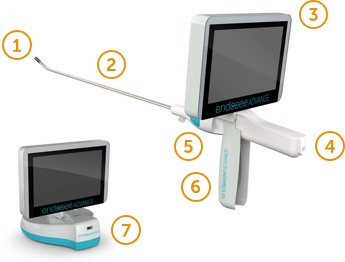 All-in-One Portable, In-office Hysteroscopy Device