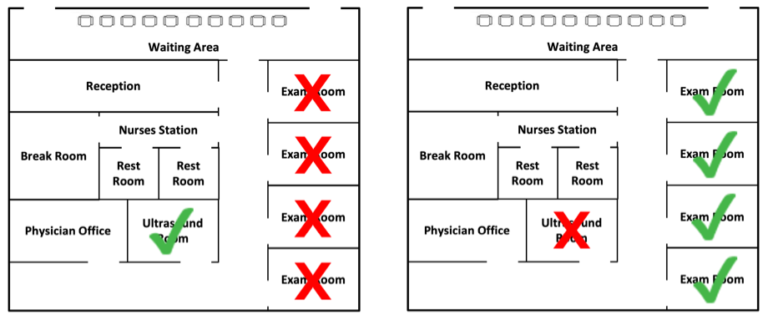 Improve Your Practice’s Efficiency with Endosee Advance